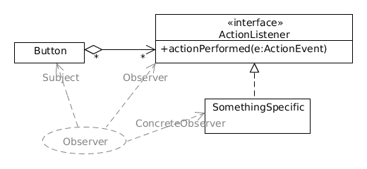 All the UML you need to know