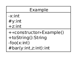 All the UML you need to know